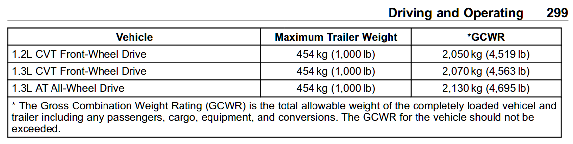 Towing Capacity Guide for Buick SUVs and Crossovers - Antich Automotive