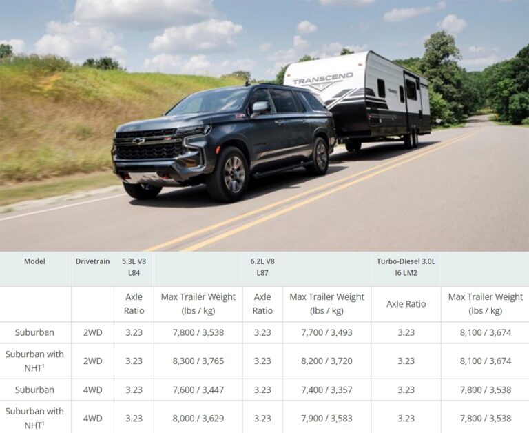 Sitemapcdatahttpskniidreferenzcomchevy Suburban Towing Capacity Chartnull