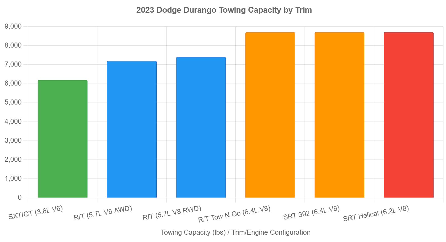 2023 Dodge Durango Towing Capacity: A Complete Guide - Antich Automotive